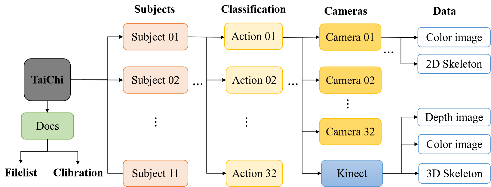 Taichi Action Capture And Performance Analysis With Multi View Rgb Cameras